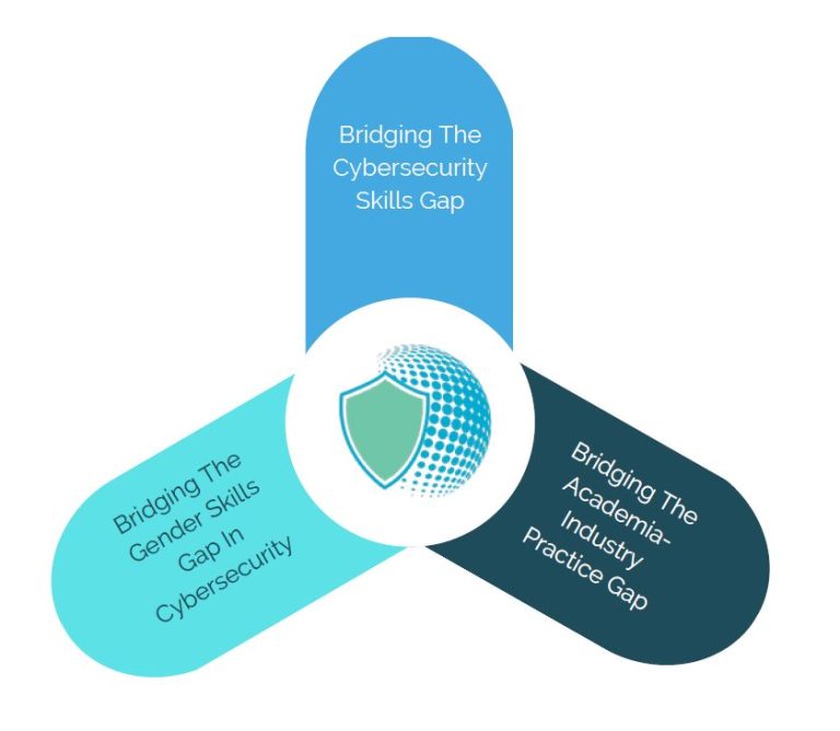 About Us – Milima Cyber Academy